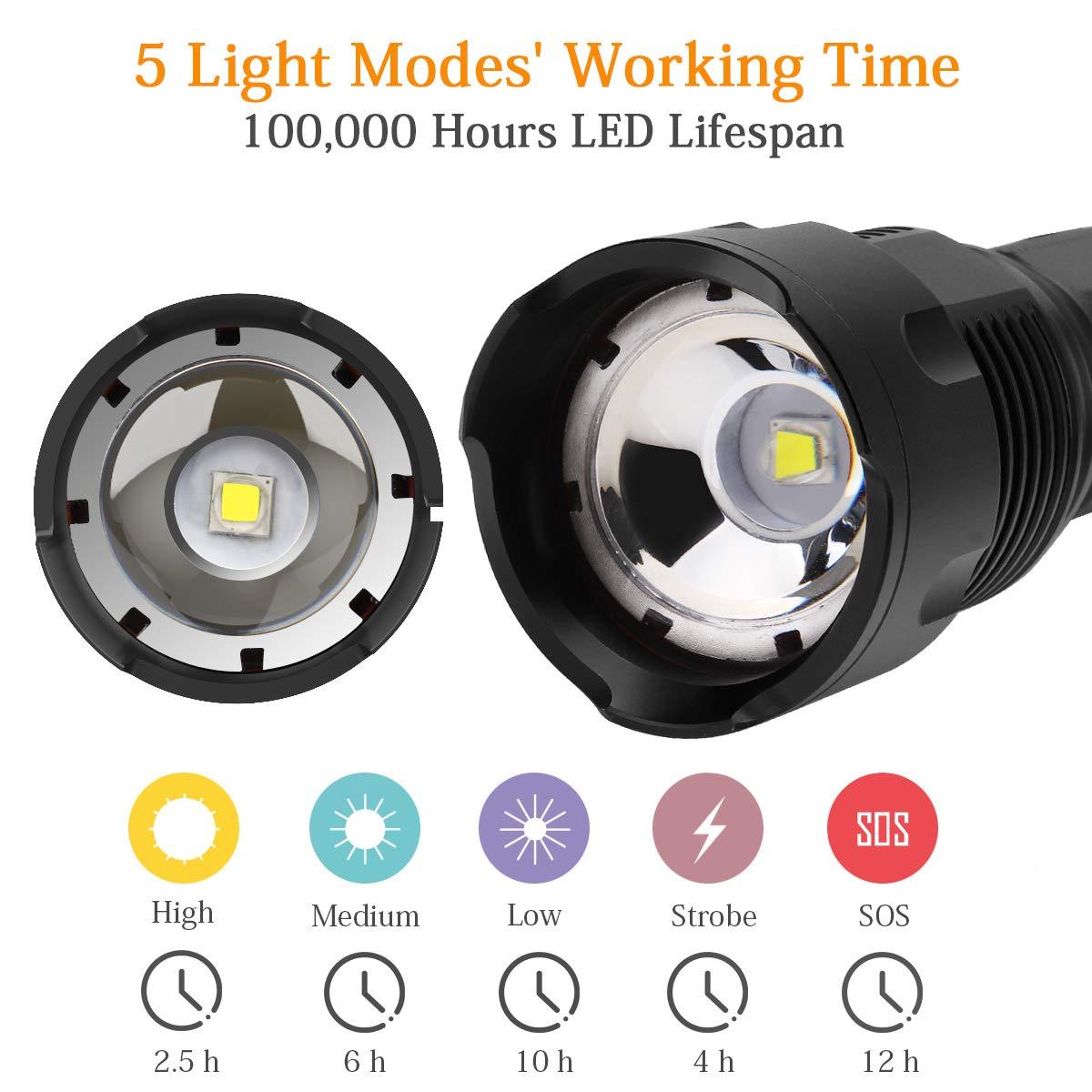 1500LM LED Flashlight